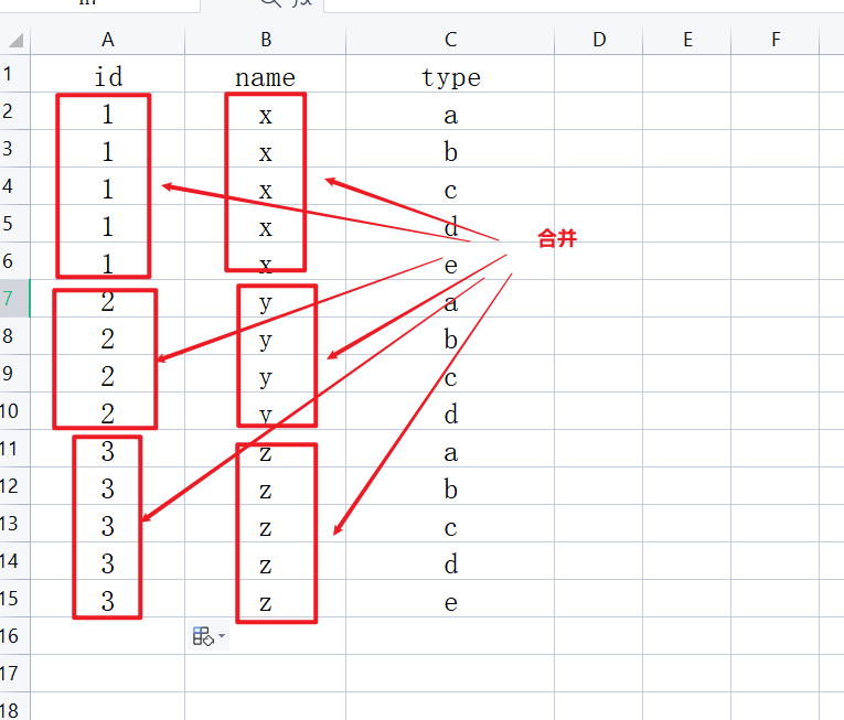 python dataframe合并单元格后写入excel-CSDN博客