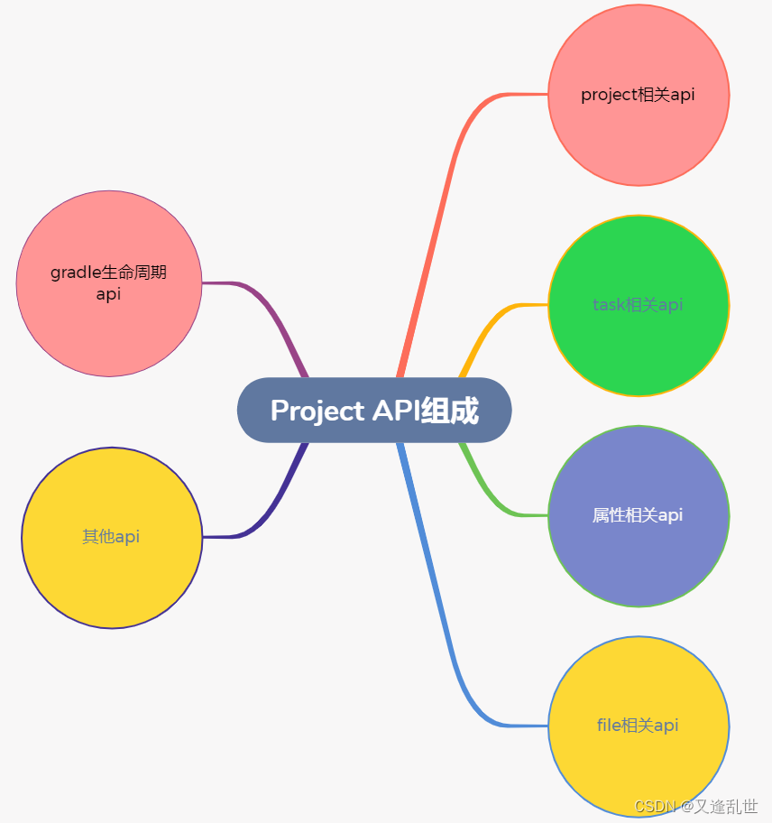 gradle project API详解_api project-CSDN博客