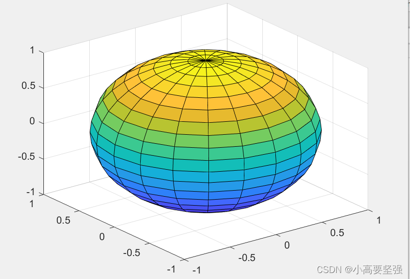 matlab之图形图像_matlab轴对称-CSDN博客