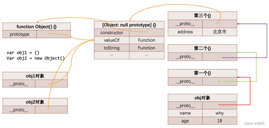 【整理总结】javascript 高级（三）函数、对象增强和继承codewhy前端三件套javascript 高级 Csdn博客