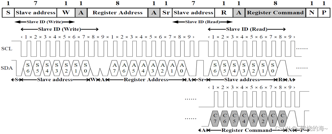 rtthread studio与正点原子apollo(10)--I2C设备之光环境传感器AP3216-CSDN博客