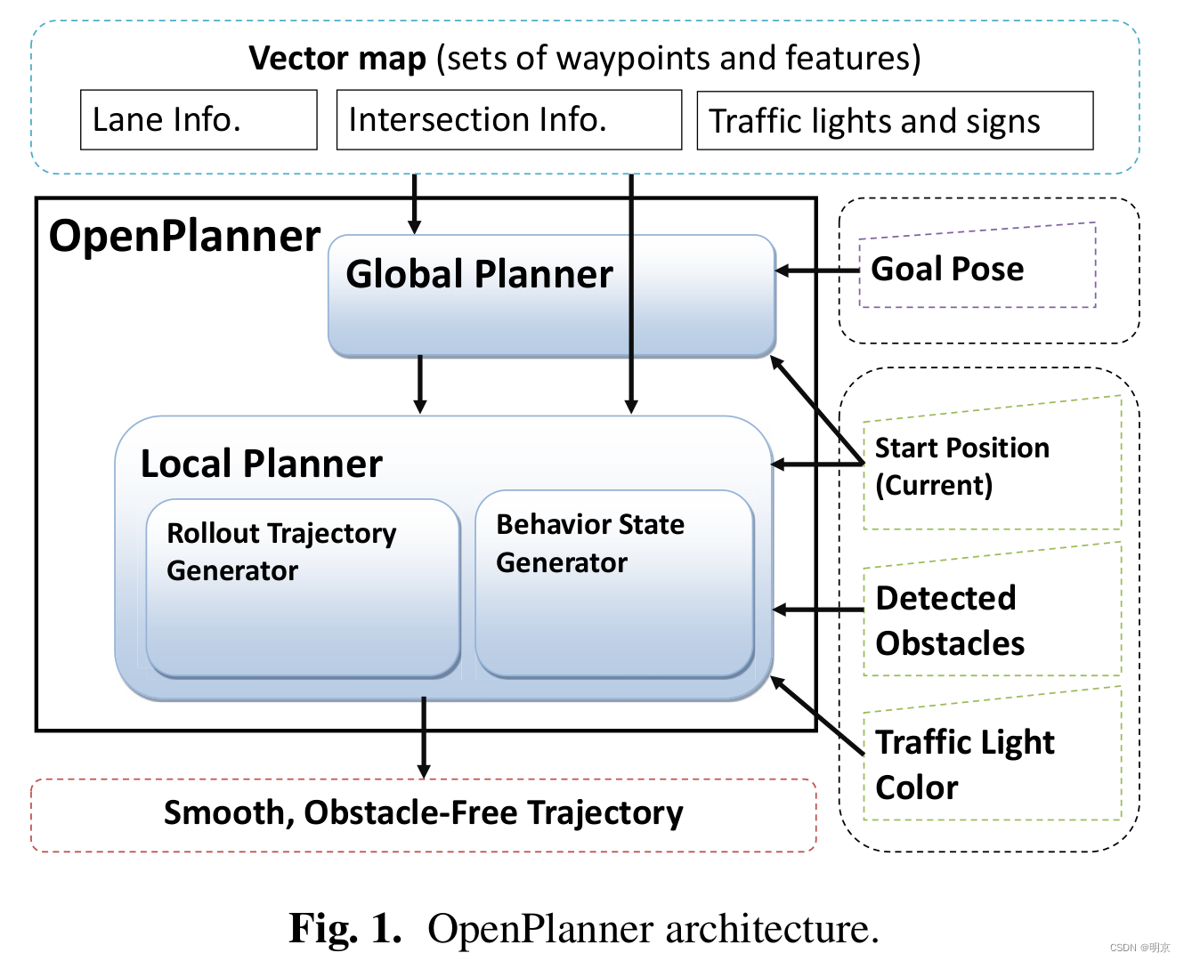 【论文阅读】Open Source Integrated Planner for Autonomous Navigation in ...