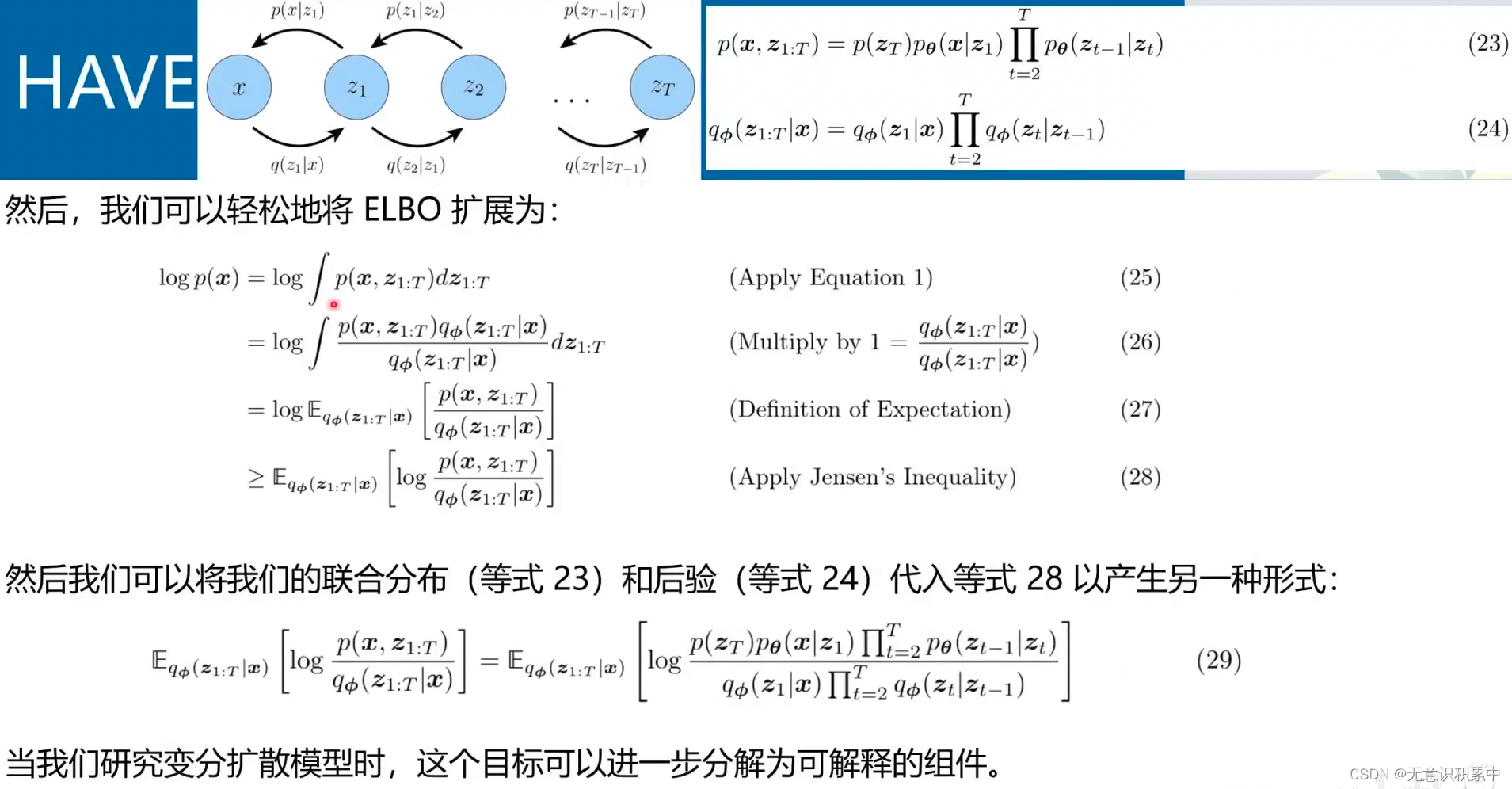 Diffusion理论基础(VDM, not SDE)_vdm diffusion-CSDN博客