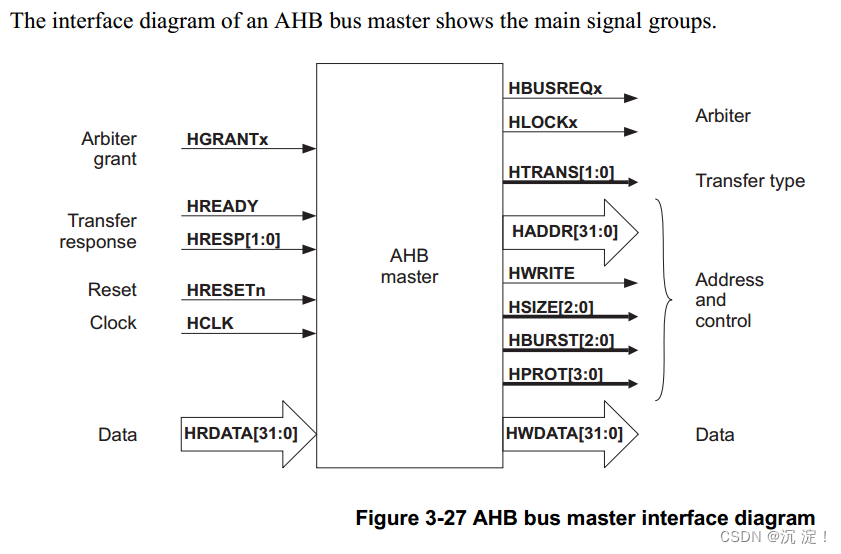 AHBRAM项目总结_ahb bus hresp-CSDN博客