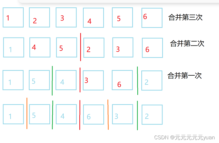 快速排序与归并排序java模板(内附递归详解)java的快速排序模板 Csdn博客