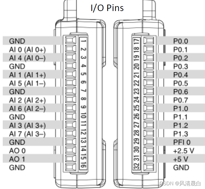 使用 Python 的 DAQ I/O 模块（二）_pydaq-CSDN博客