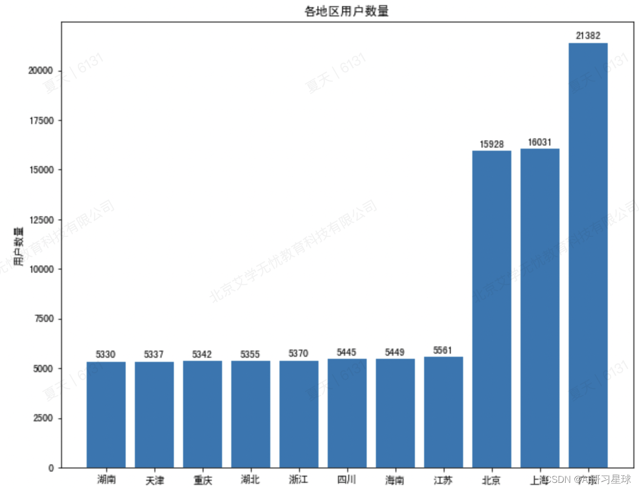 数据分析 12 某电子产品销售数据分析报告及rfm模型(包含数据和代码)电子产品销售数据集下载 Csdn博客