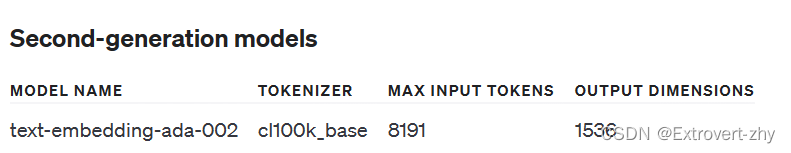 [openAI text embedding]openai文本嵌入：语义相似性/分类和问题检索_openai text-embedding ...