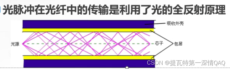 双绞线的传输方式和双绞线的制作(用记忆拥抱过去,用希望拥抱未来)双绞线模拟信号和数字信号 Csdn博客