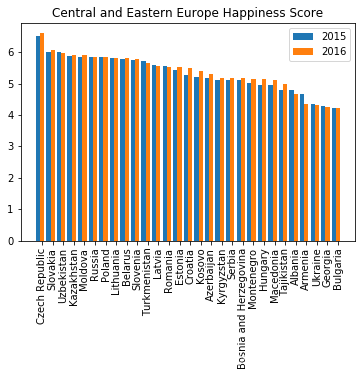 幸福指数报告 -- 数据可视化+聚类分析_logged gdp-CSDN博客