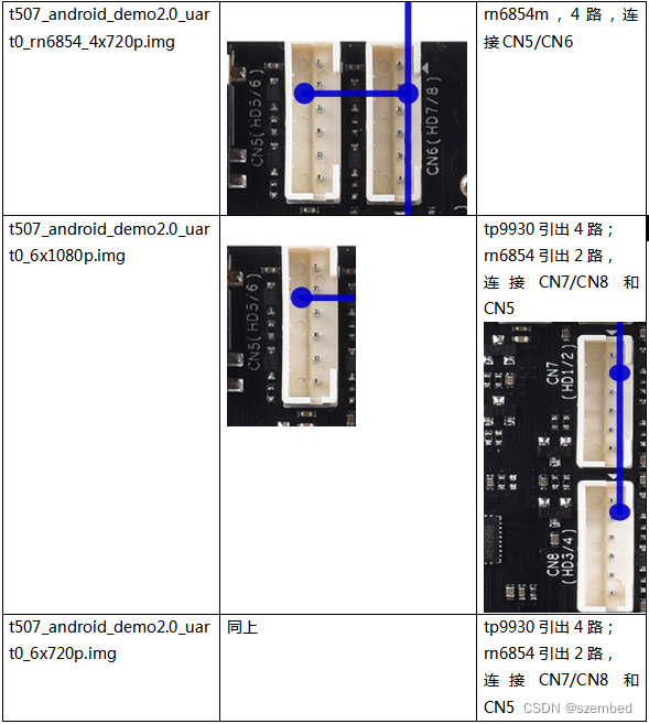 全志T507主板android系统下AHD摄像头的使用-盈鹏飞嵌入式_android_szembed-华为云开发者联盟