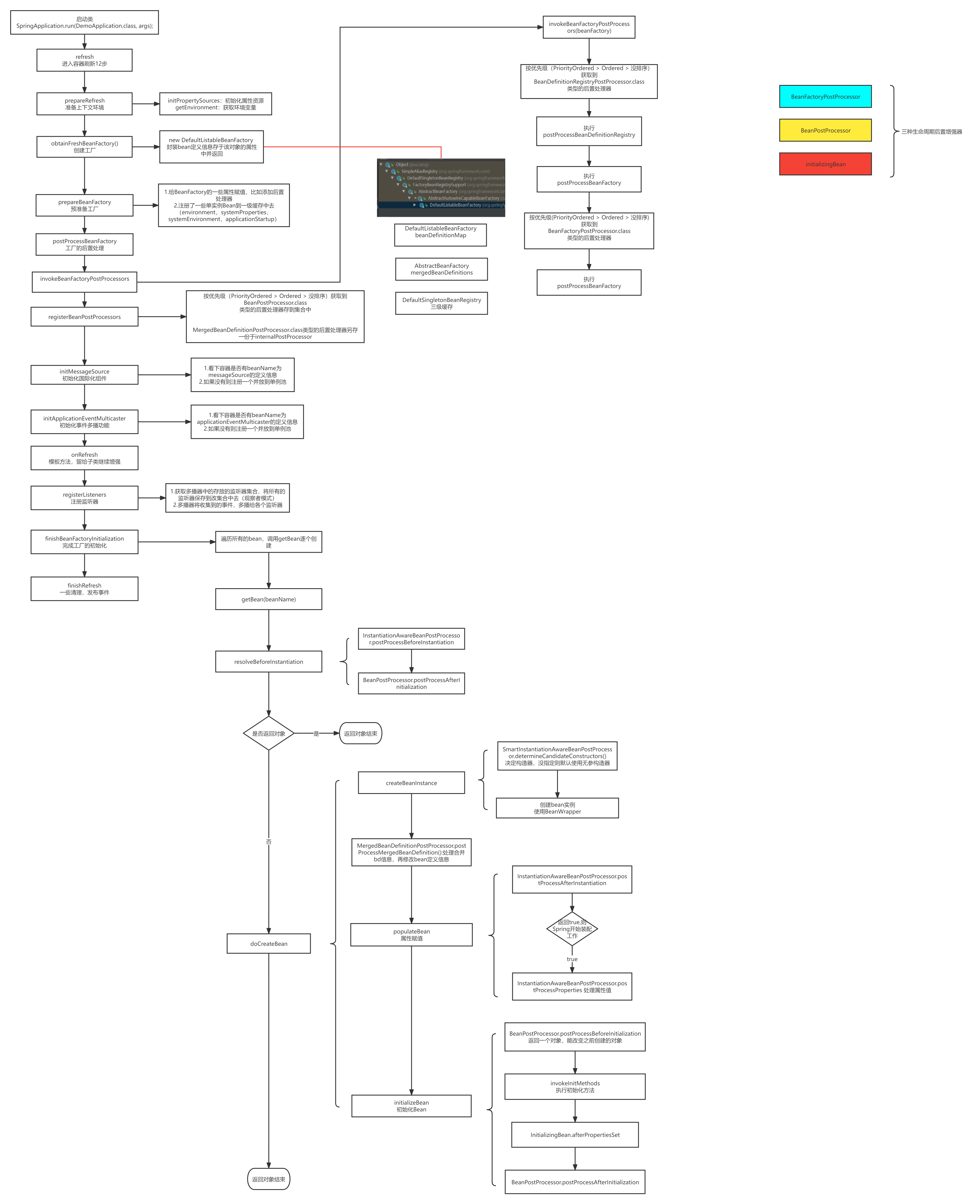 Spring源码学习笔记spring源码笔记 Csdn博客