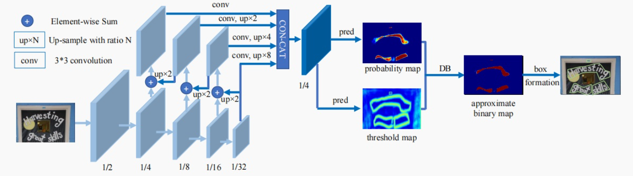 在Resnet50后面添加一个FPN(源自DBNet)_resnet50加入fpn-CSDN博客