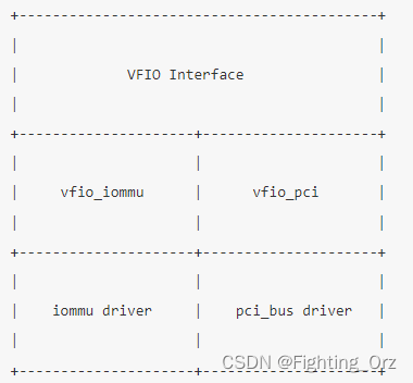 virtio iommu-CSDN博客