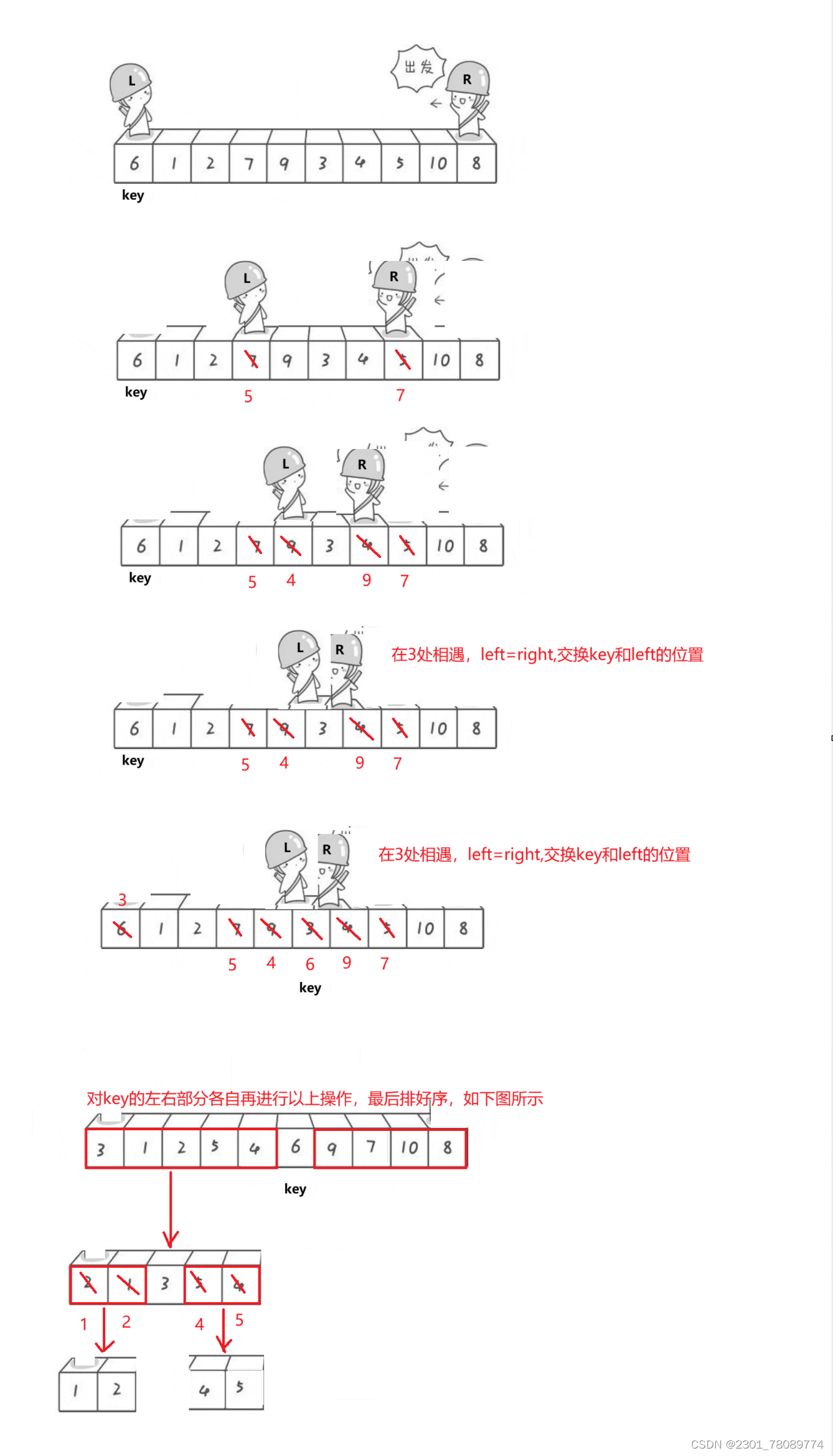 数据结构——排序排列——数据结构 Csdn博客