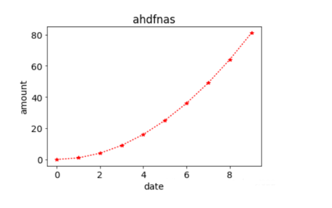 python折线图_plot里面r* python-CSDN博客