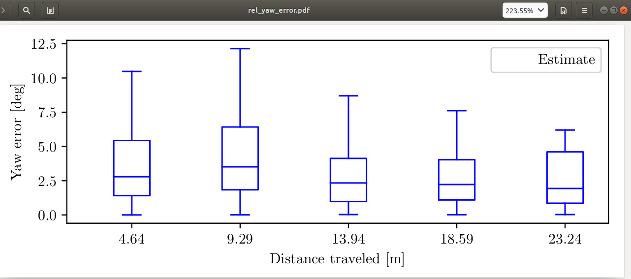 ROS学习笔记之——rpg_trajectory_evaluation工具的使用_rpg traj evo-CSDN博客