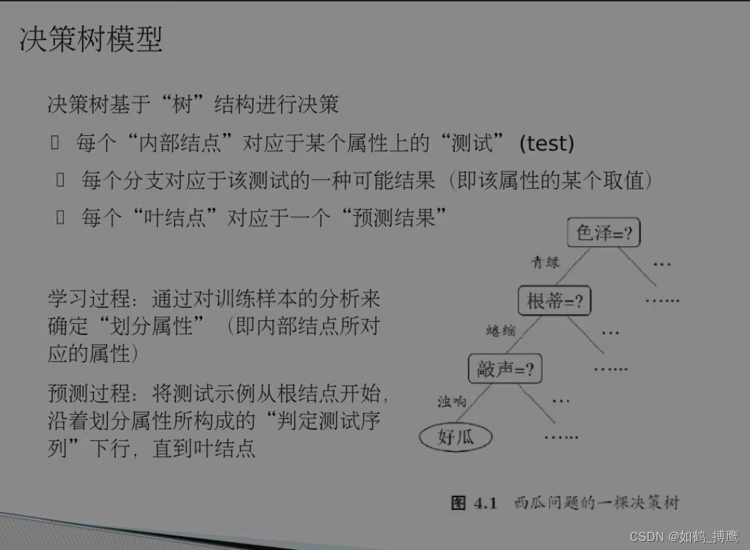 第四章 决策树预剪枝欠拟合风险 后剪枝欠拟合风险 Csdn博客