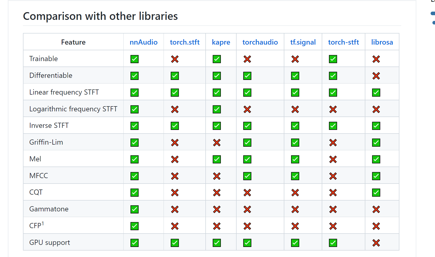 librosa、nnAudio、torchAudio三者的差异_librosa.feature.melspectrogram 和 torchaudio-CSDN博客