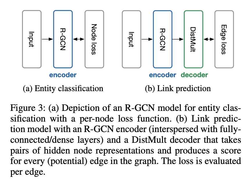 【计算机视觉】Graph Models算法介绍合集（一）_deep graph convolutional neural network-CSDN博客