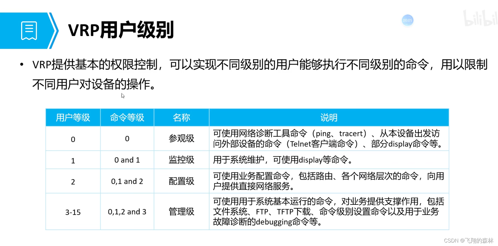 华为VRP系统+设备管理+基本命令-CSDN博客