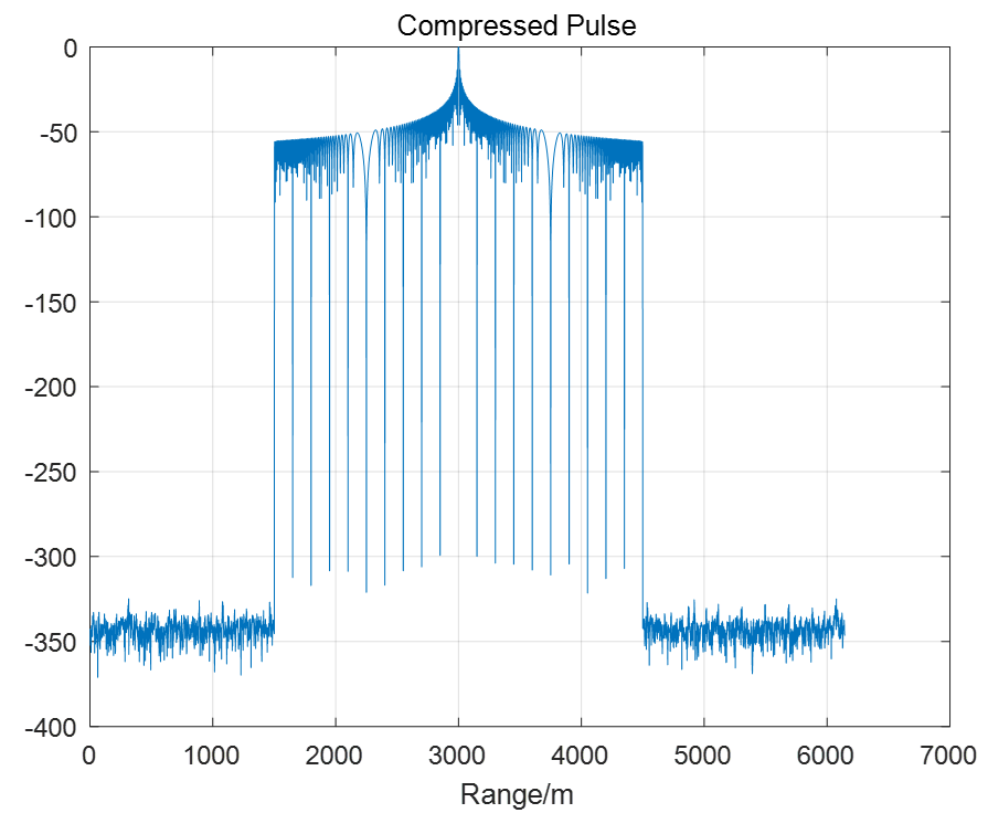 脉冲压缩（Pulse Compression, PC）原理与MATLAB实现-CSDN博客