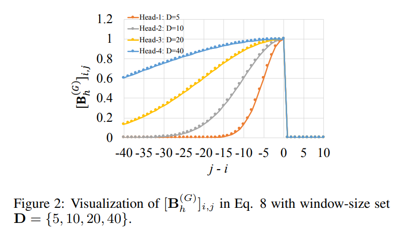 Hierarchical Multi-Scale Gaussian Transformer for Stock Movement Prediction翻译-CSDN博客
