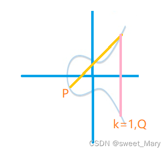 RSA和ECDHE理论_ecdhe-rsa-CSDN博客
