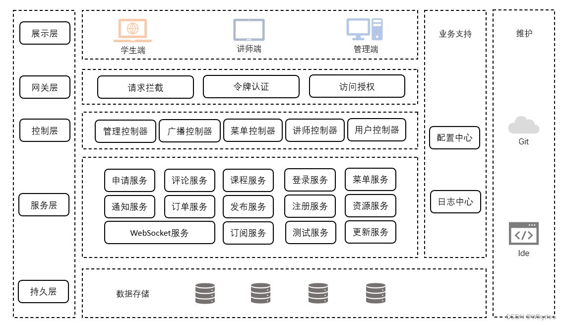 基于ssm的在线学习平台基于ssm的在线学习系统 Csdn博客 
