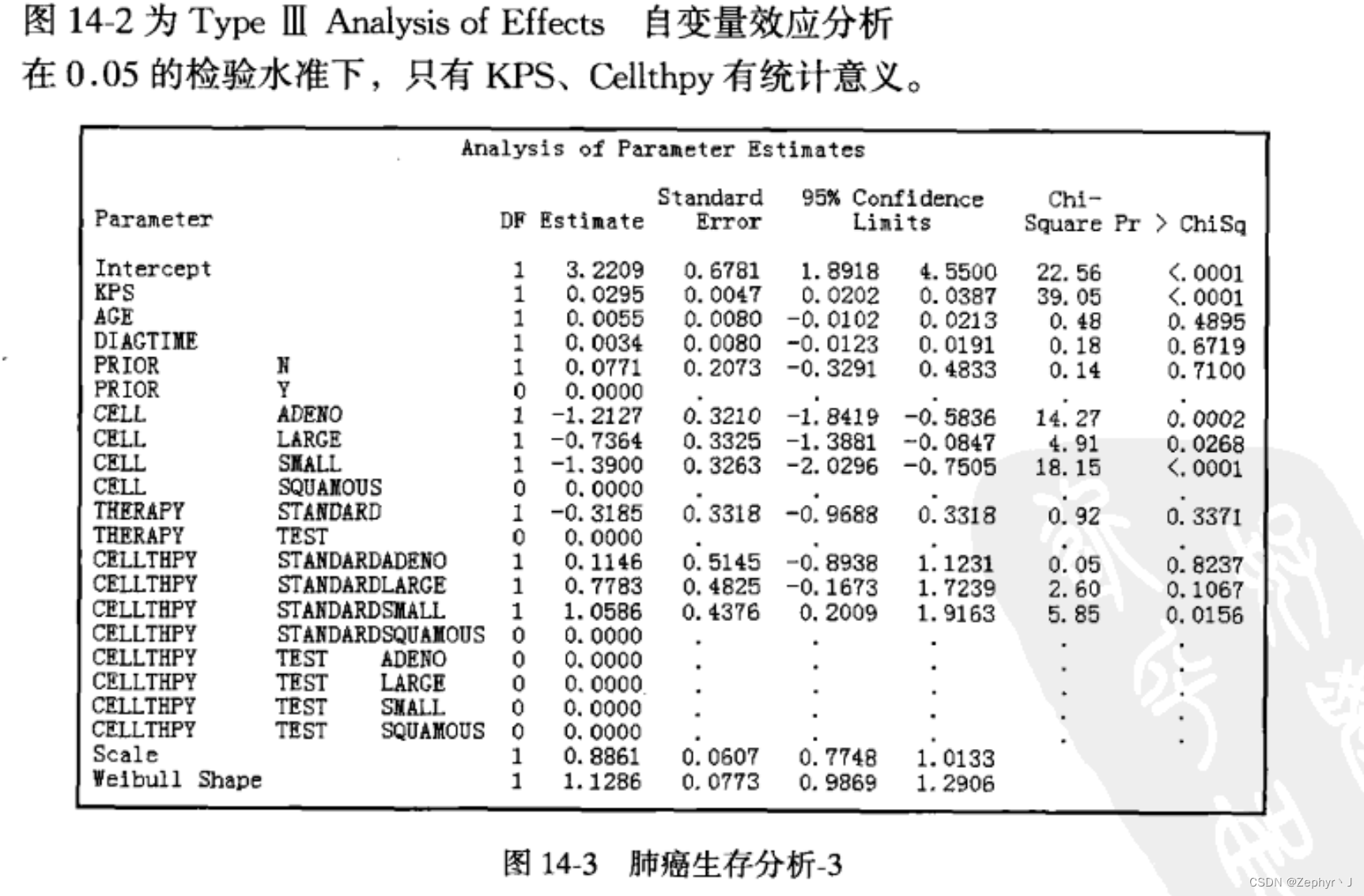 Sas学习14、15（生存分析、lifereg过程、lifetest过程、phreg过程、时间序列、arima过程）sas Lifetest Csdn博客