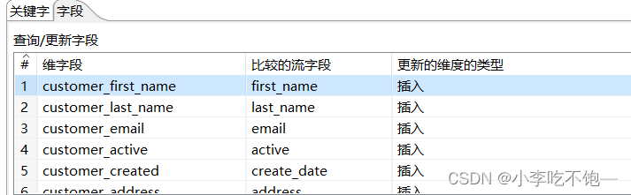 ETL第八章实践项目——构建DVD租赁商店数据仓库（sakila样本数据库）_构建dvd租赁商店数据仓库实训 sakila数据库建立-CSDN博客