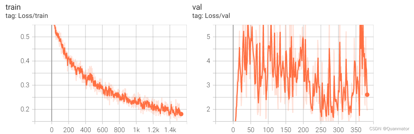 Pytorch训练集测试集标准化问题pytorch文本标准化 Csdn博客