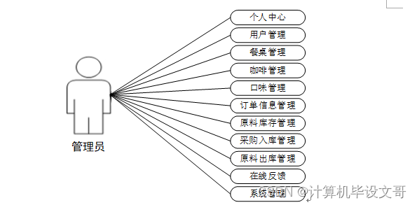 计算机毕业设计ssm基于微信小程序咖啡店管理系统w935v9(附源码)新手必备咖啡馆小程序项目描述 Csdn博客