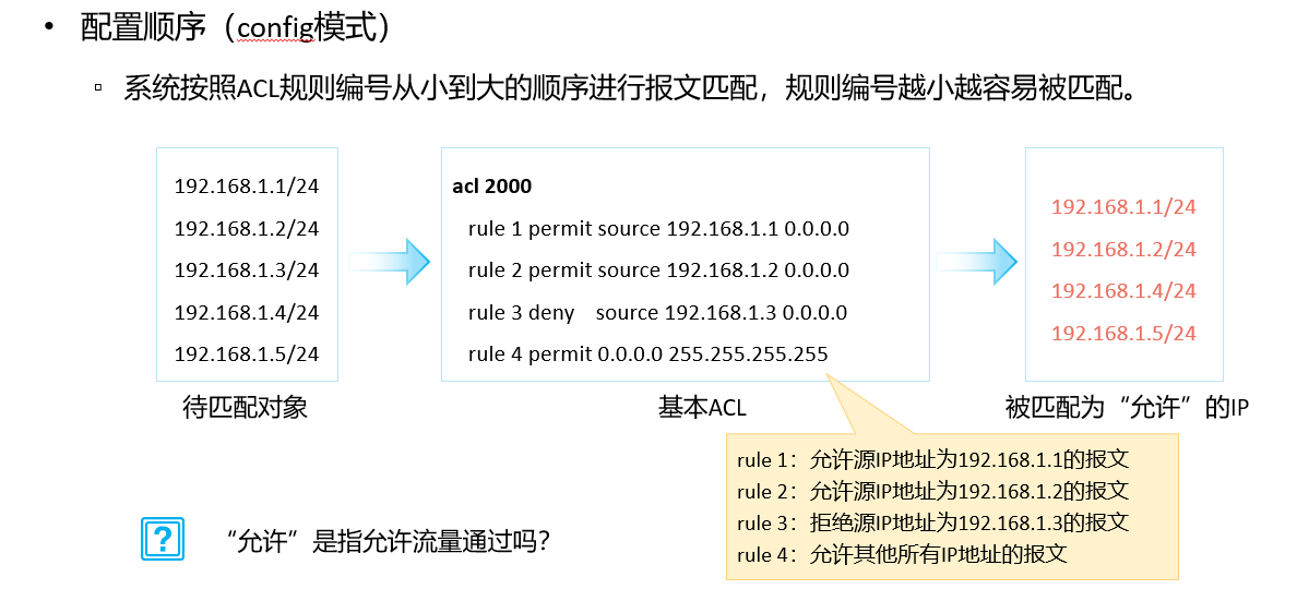 ACL的配置与原理_acl rule 5-CSDN博客