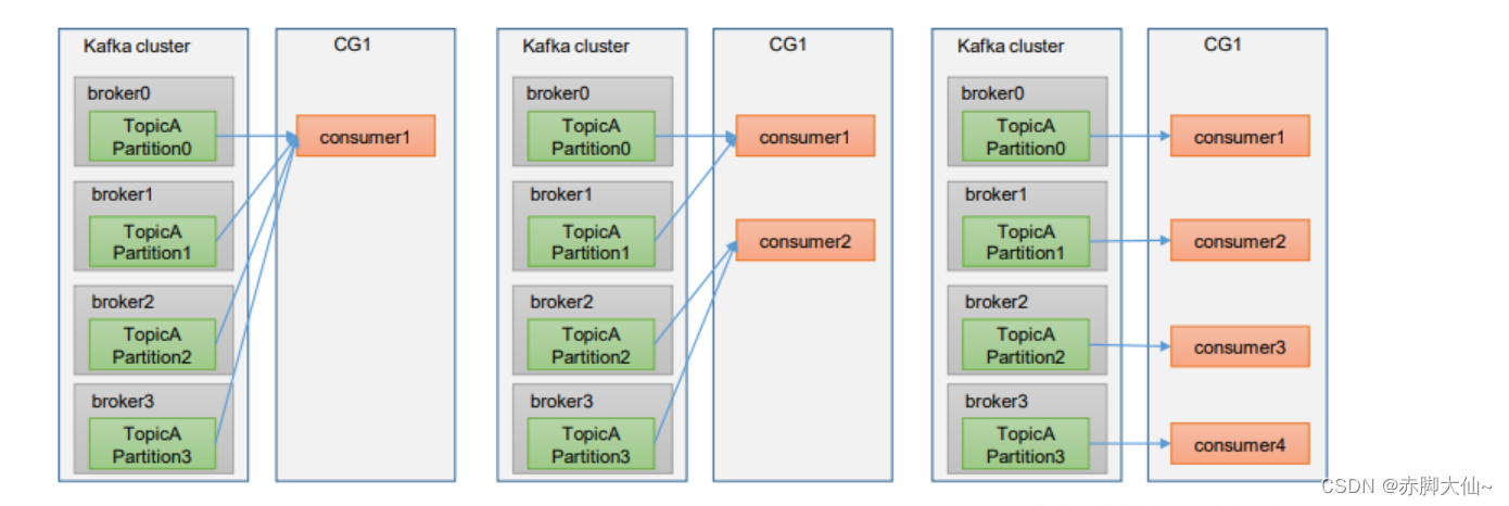 kafka技术_kafuka-CSDN博客