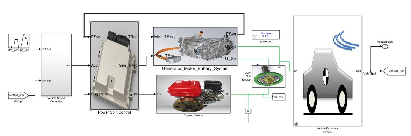 混合动力hev汽车控制模型 simulink stateflow搭建 电机 电池 发动机 模型 动力分配 能量控制策略 及 经济性仿真测试。_使用stateflow设计电机控制逻辑系统-CSDN博客