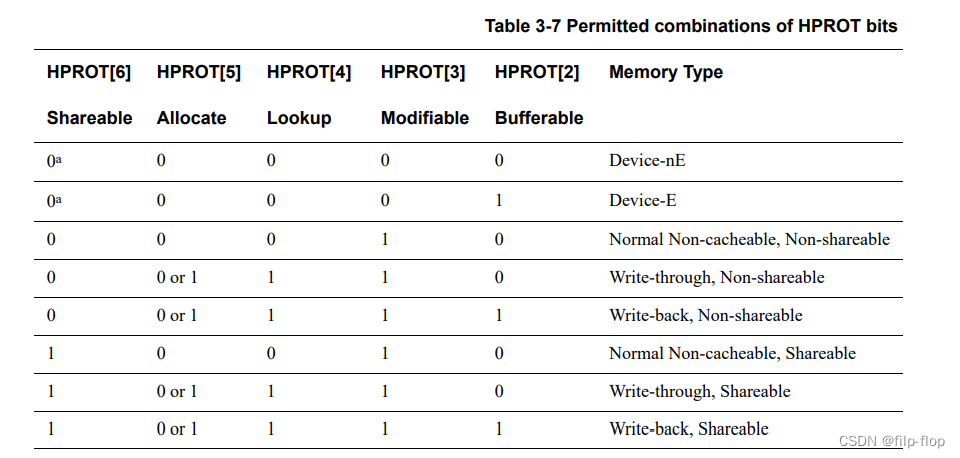 ahb-hport编码_ahb hport-CSDN博客