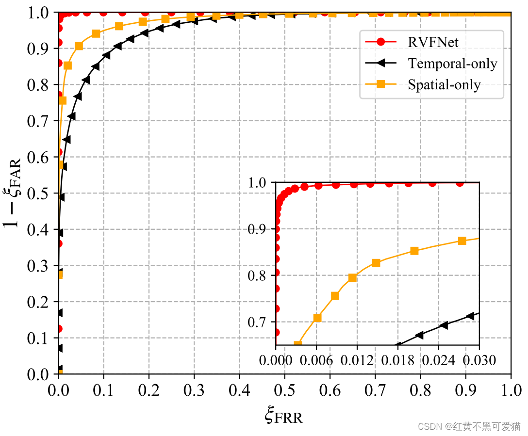Python使用matplotlib绘图遇到的多种问题及相应解决方法matplotlib可能遇到的问题 Csdn博客