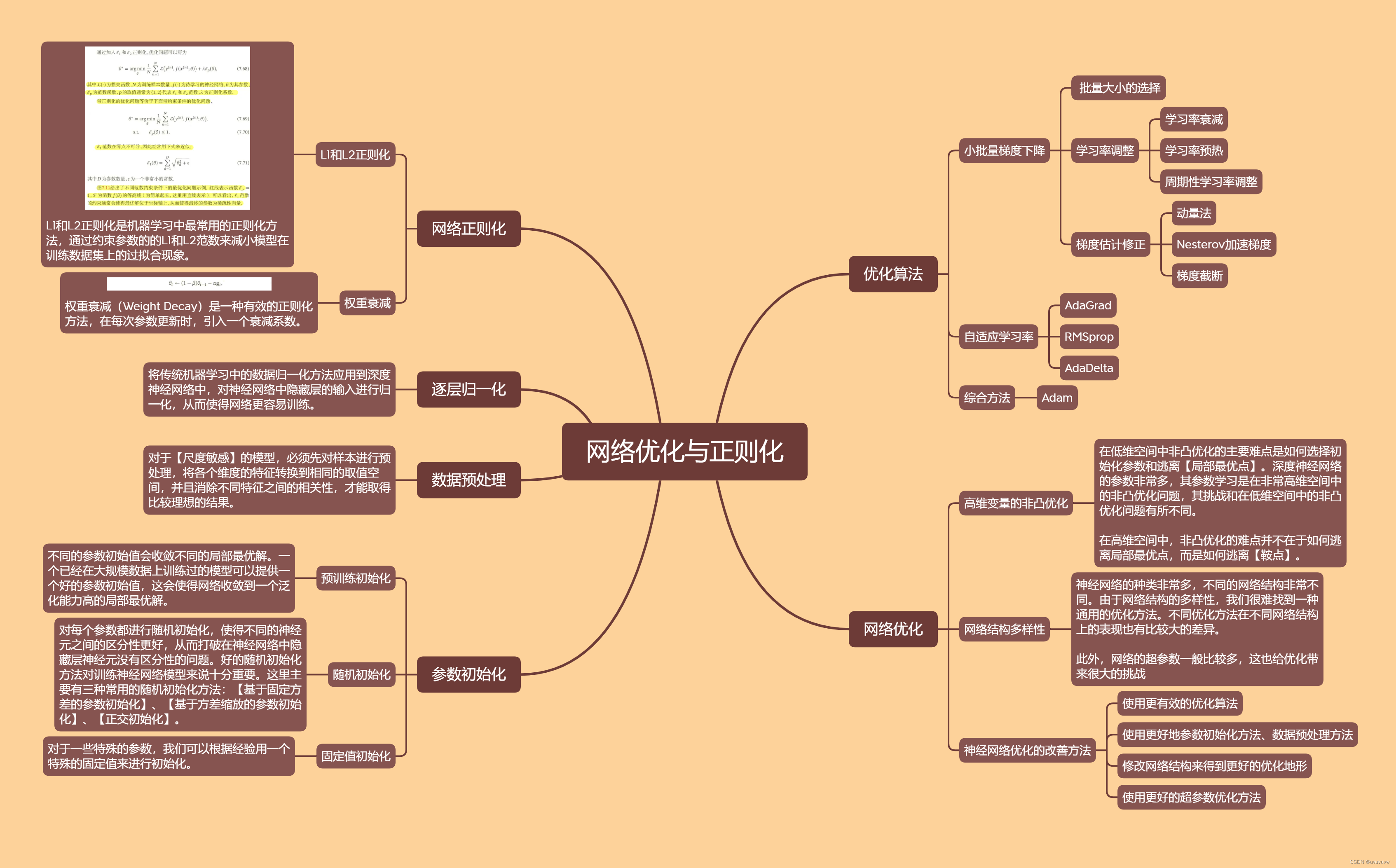 NNDL 作业12：第七章课后题_在小批量梯度下降中,试分析为什么学习率要和批量大小成正比。(参见邱锡鹏老师教材-CSDN博客