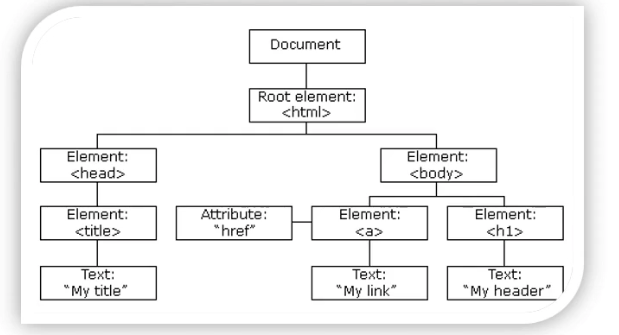 Web前端js（dom）学习第三十一天 Document Queryselectorall设置样式 Csdn博客