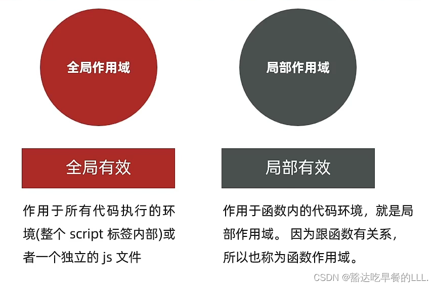 Javascript ~ 作用域 Csdn博客