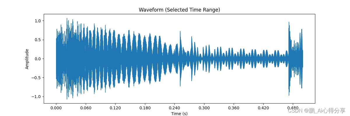 语音信号处理——mp4转wav、音频分析_python mp4转wav-CSDN博客