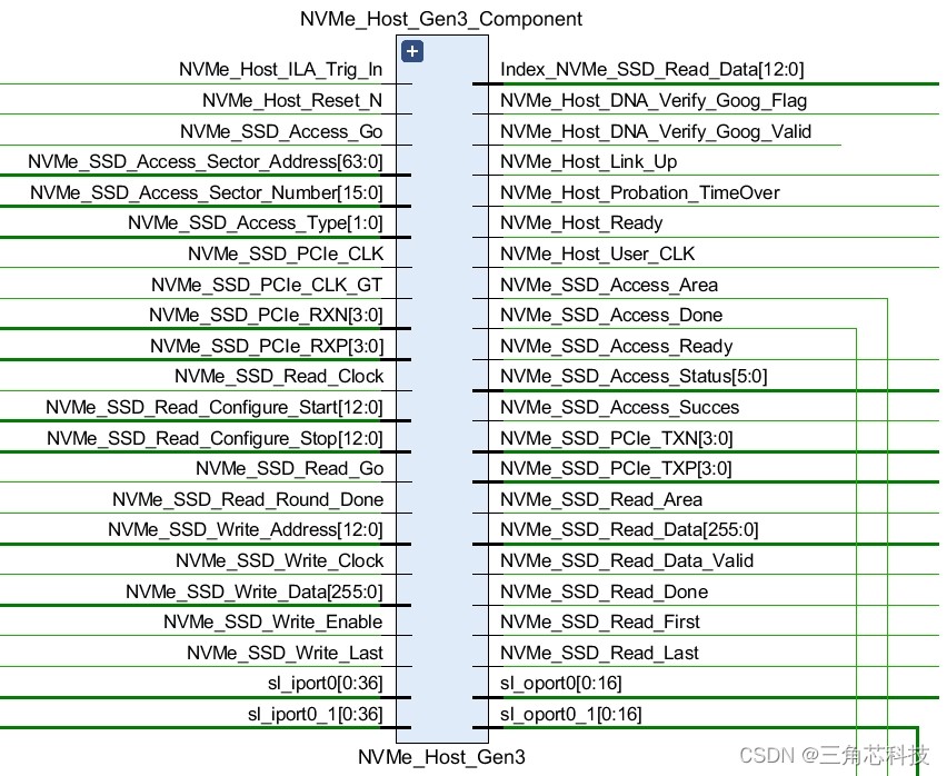 基于 Xilinx UltraScale 系列 PCIe 3.0 硬核的 NVMe IP 核_ultrascale pcie 3.0-CSDN博客