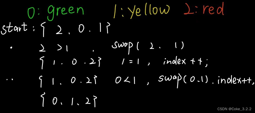 C语言算法基础之——快速排序-CSDN博客