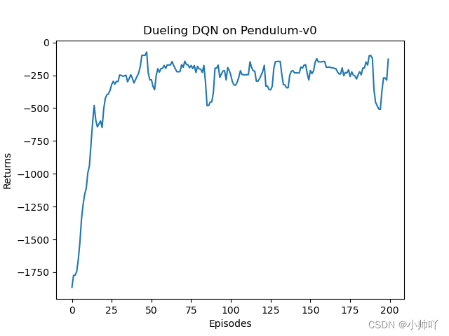 动手学强化学习第八章（DQN改进算法）_dueling-dqn 损失函数-CSDN博客