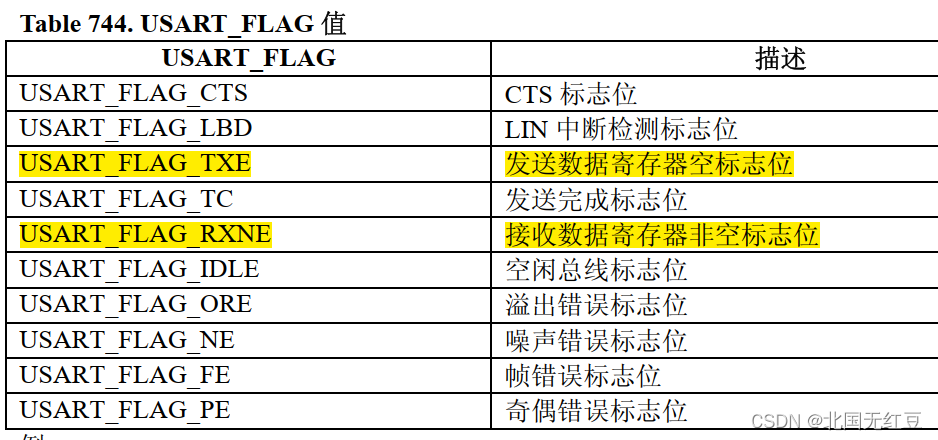 【STM32】USART串口重映射 & 打印输出printf标识符_stm32串口重映射-CSDN博客