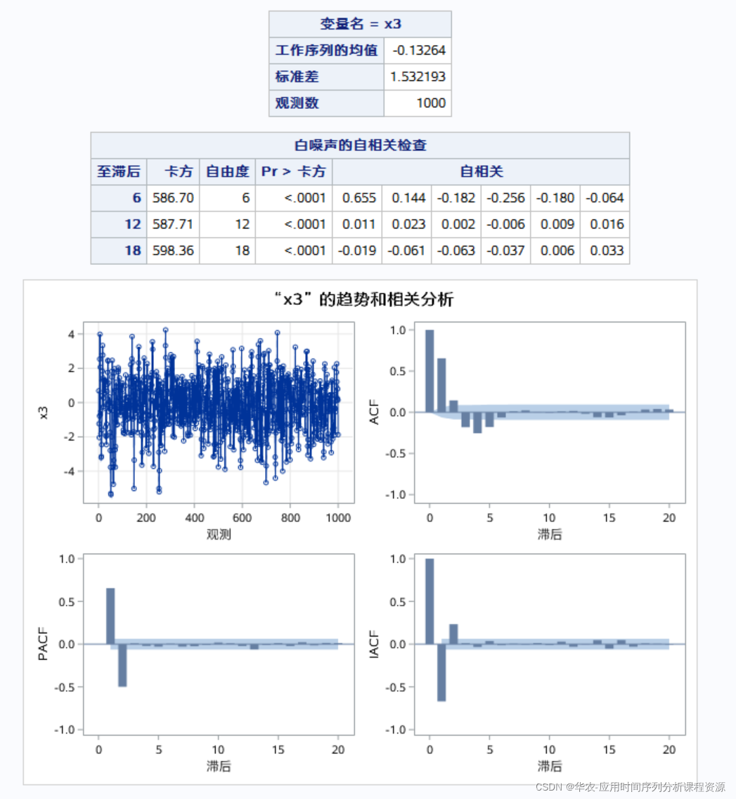 第三章:arma模型:课本例题arma模型的建立例题和数据华农 应用时间序列分析课程资源的博客 Csdn博客