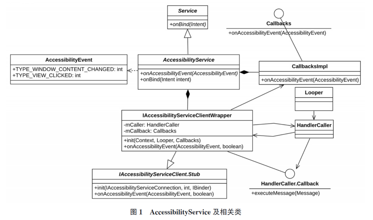 Android Accessibility无障碍服务安全性浅析-CSDN博客