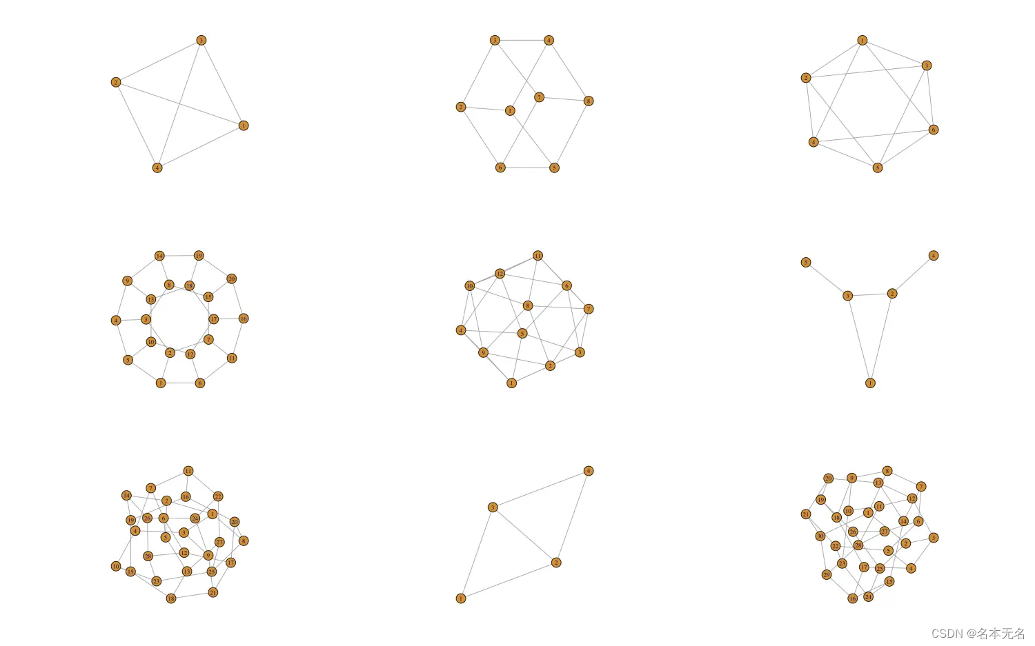 R 数据可视化 —— igraph 创建图-CSDN博客