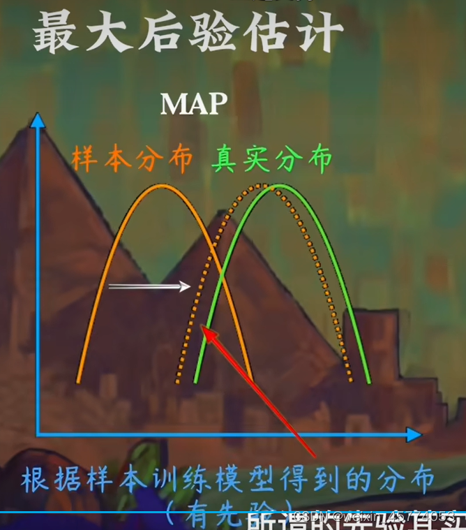 最大似然MLE和最大后验MAP-CSDN博客
